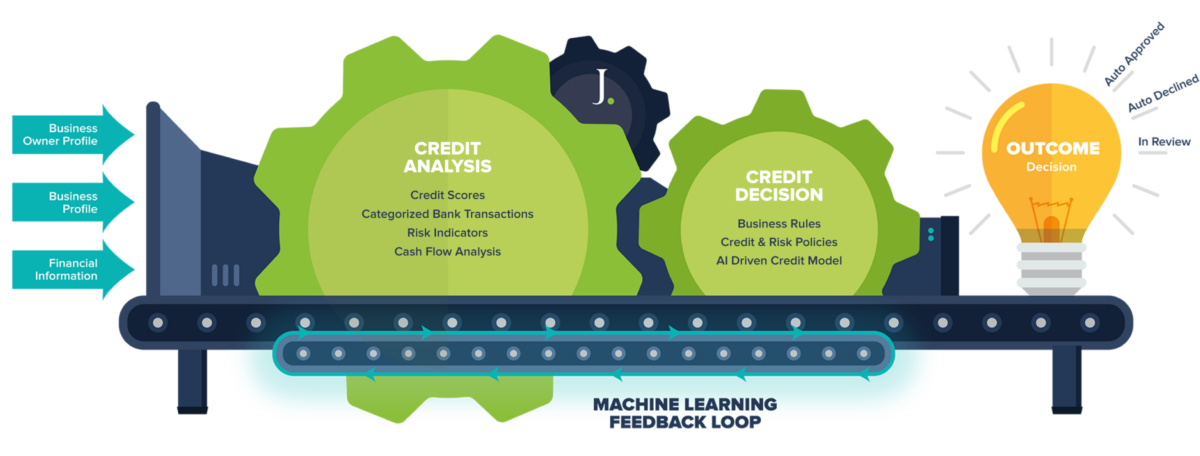 Lending Workflow - JUDI.AI