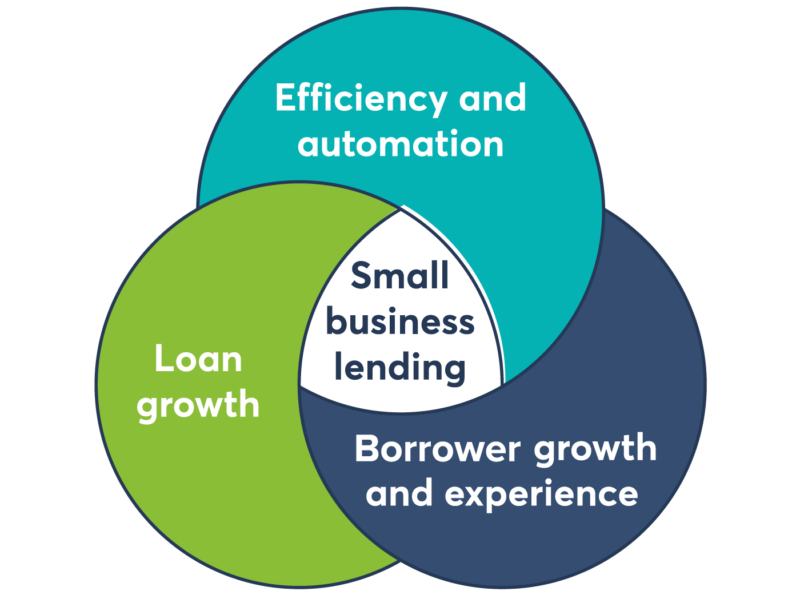 Small Business Lending Software | Analytics Platform - JUDI.AI
